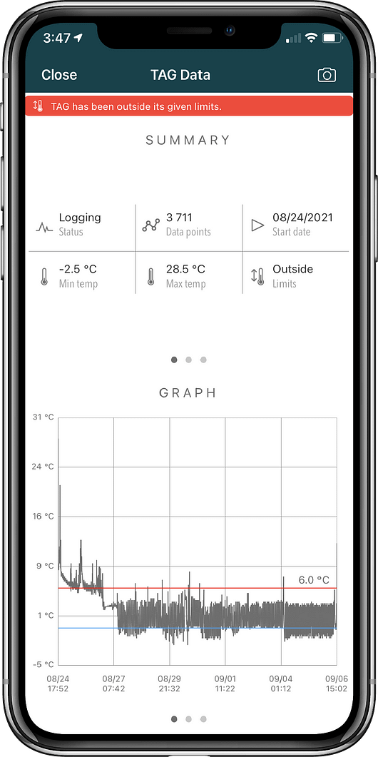 Temperature Monitoring Solutions for Specialty Pharmacy Cold Chain Shipments | Nordic Cold Chain ...