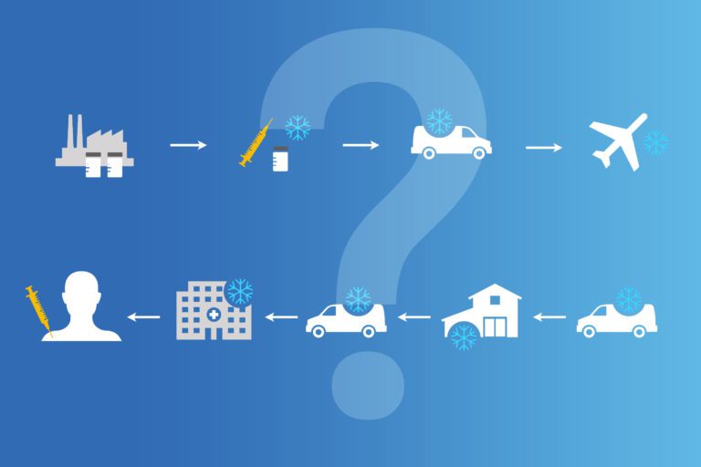 Cold Chain 101 What Is The Cold Chain Nordic Cold Chain Solutions