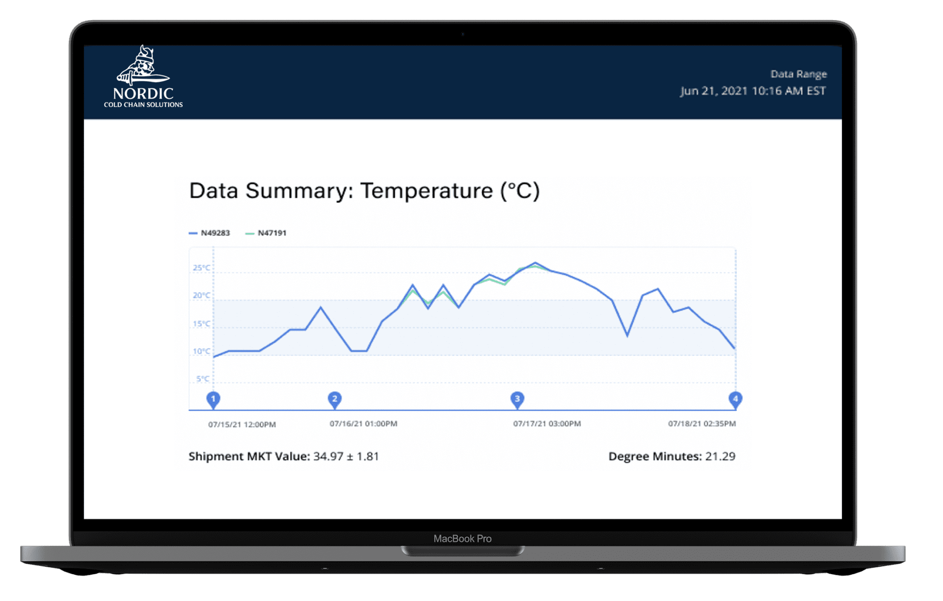 Innovations in Cold Chain Packaging: Advancements and Emerging ...