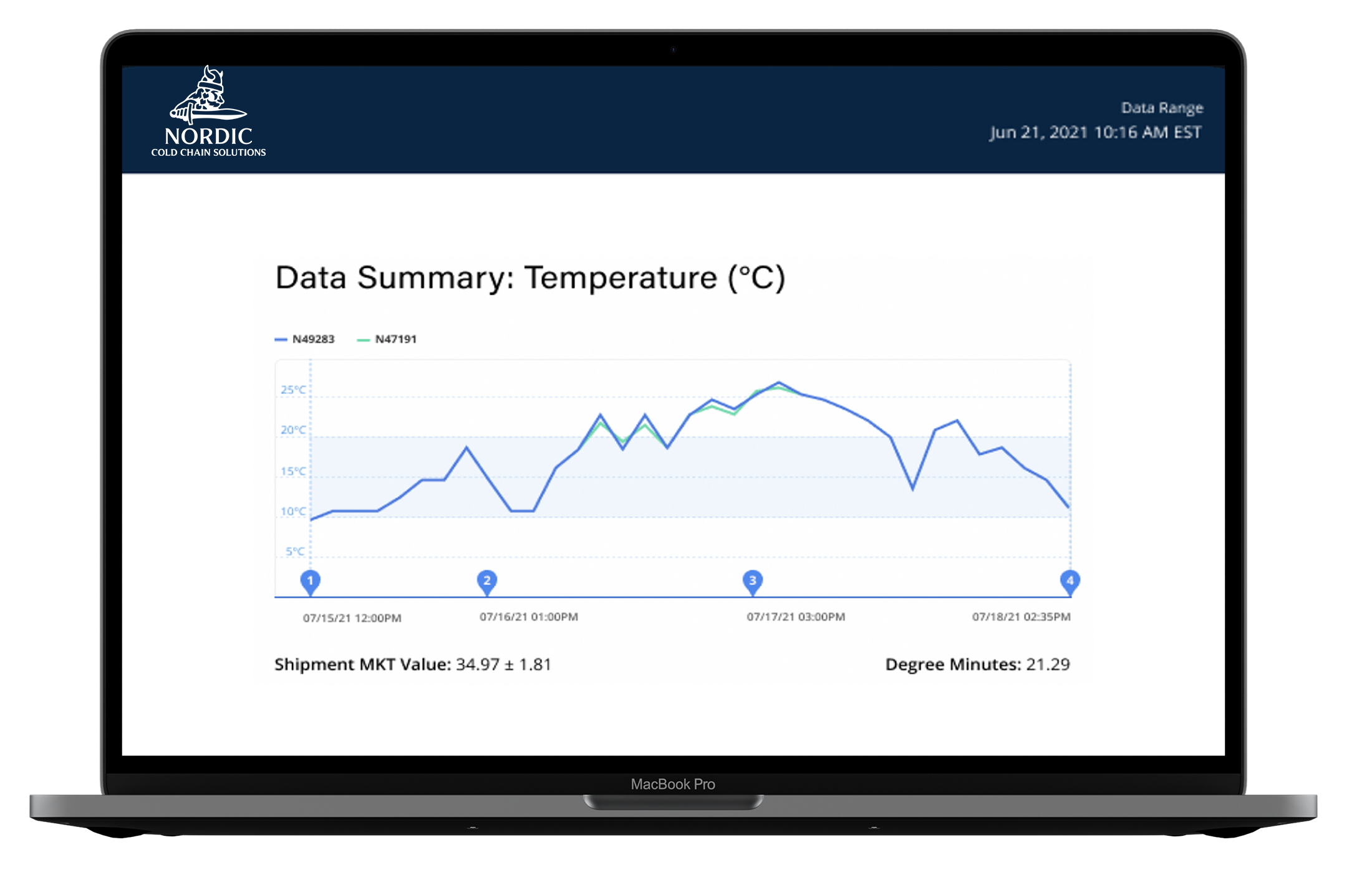 Innovations in Cold Chain Packaging: Advancements and Emerging Technologies | Nordic Cold Chain ...